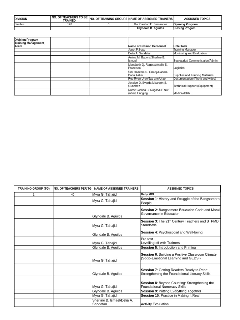 INSET Rollout Training Plan Basilan | PDF | Behavior Modification | Human Communication