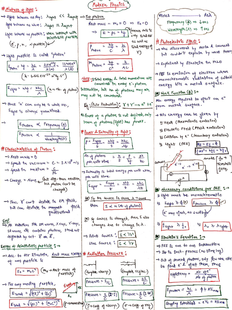 Modern Physics (R) - Invert | PDF