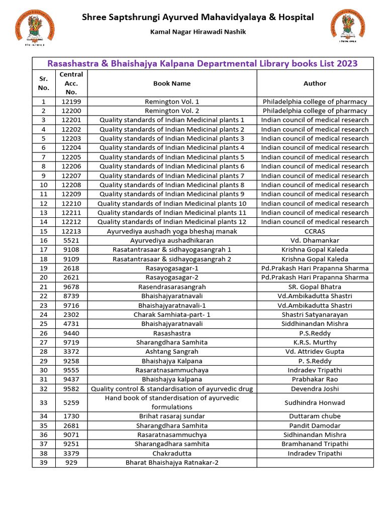 Books Rasashastra and Bhaishajya Kalpana | PDF | Ayurveda | Alternative Medicine