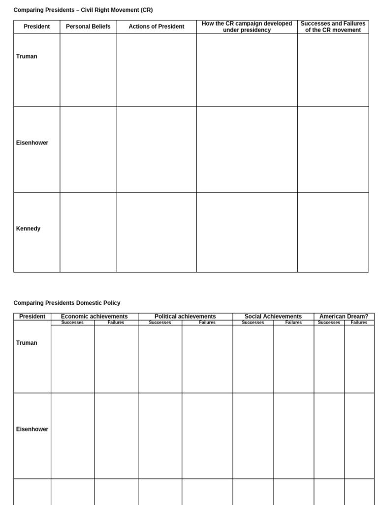 Comparing Presidents Chart | PDF