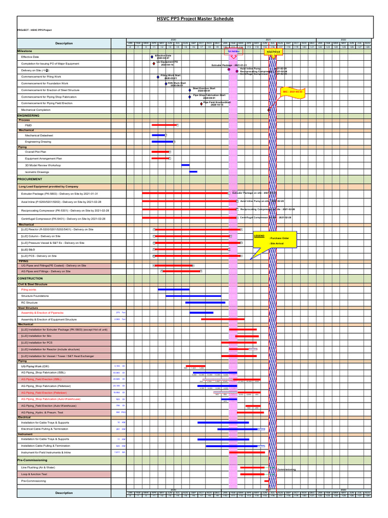 PP5 Project Master Schedule | PDF | Turbomachinery | Chemical Equipment