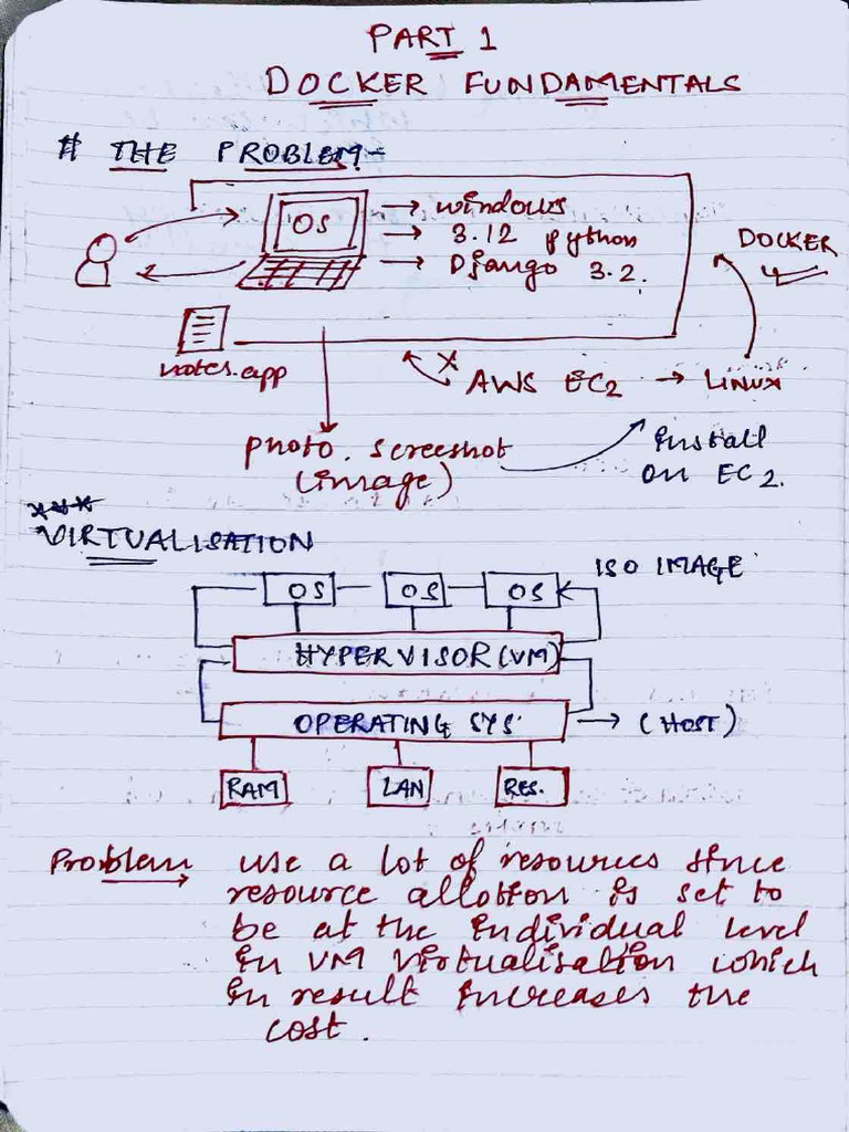 Docker Fundamentals Part01 1729418882 | PDF | Foreign Language Studies | Teaching Methods ...