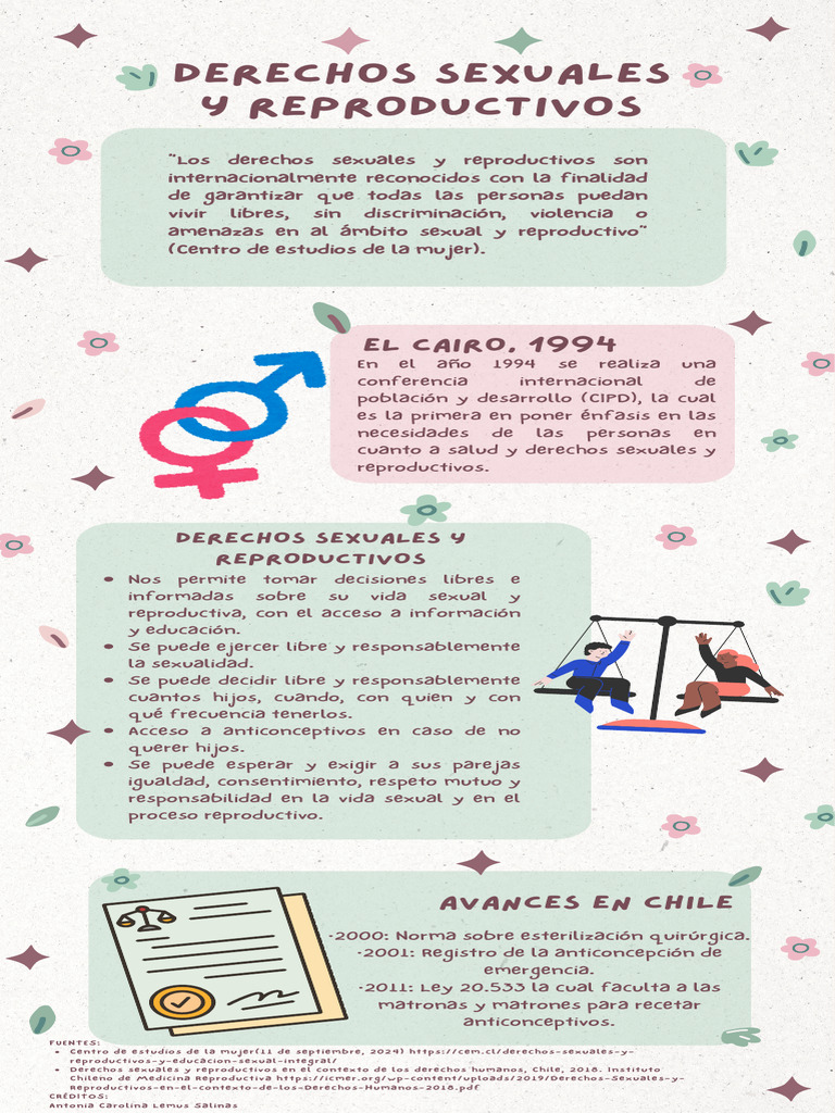 Infografia Derechos Sexuales Y Reproductivos 20240911 213535 0000