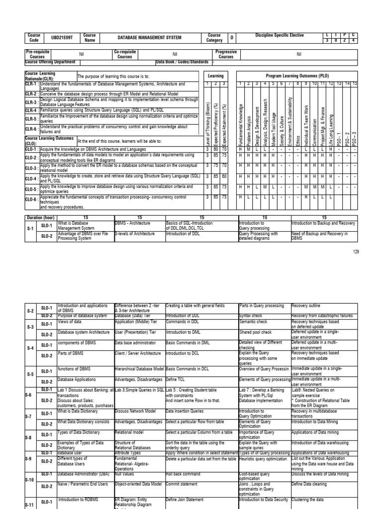 DATA BASE MANAGEMENT SYSTEMS | PDF | Databases | Relational Database