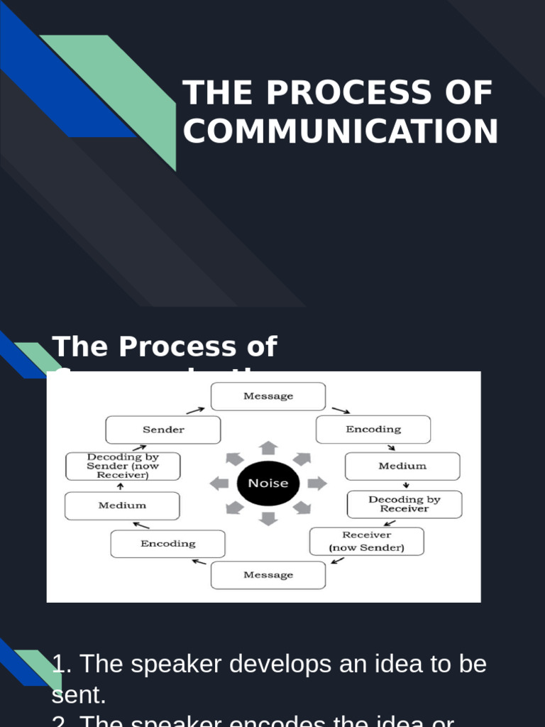 The Process of Communication | PDF | Communication | Nonverbal ...