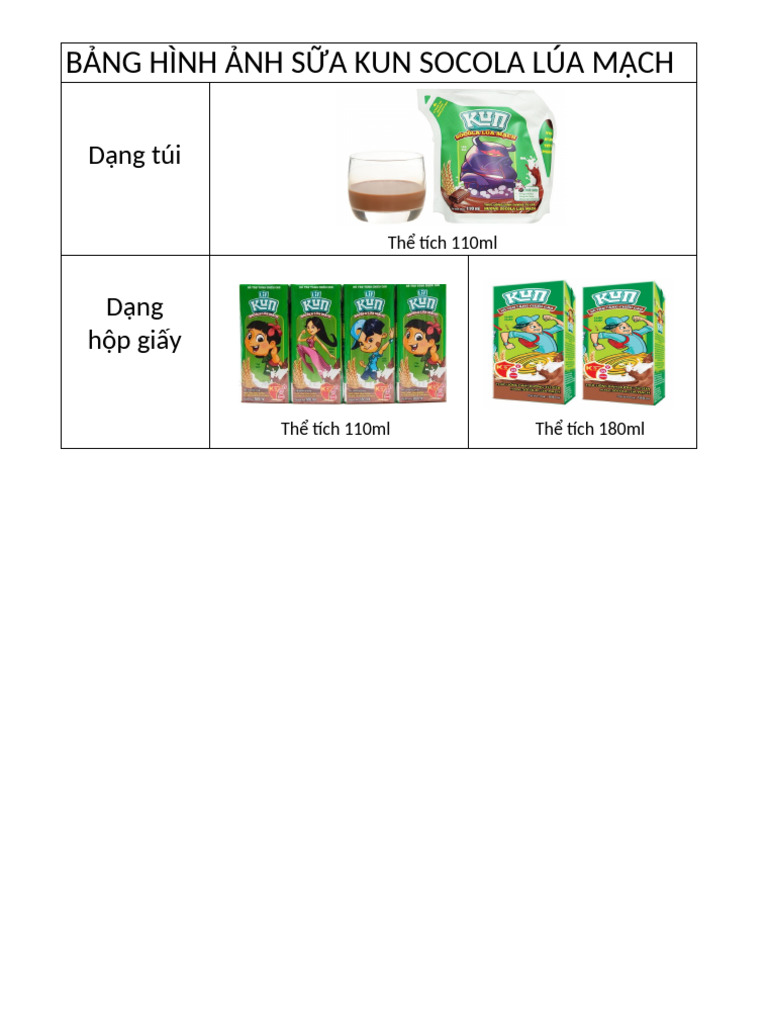 B NG Hình NH S A Kun Socola Lúa M CH | PDF