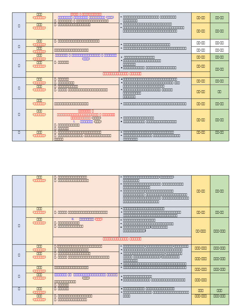 G10 CH2 | PDF