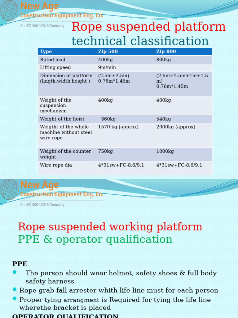 Rope Ssuspended Platform Ppt | PDF | Rope | Manufactured Goods
