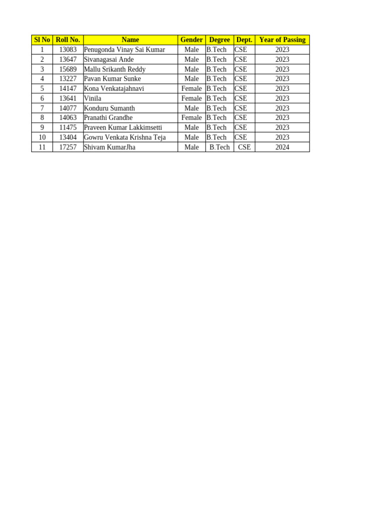 Zakapps Interview Candidates List | PDF