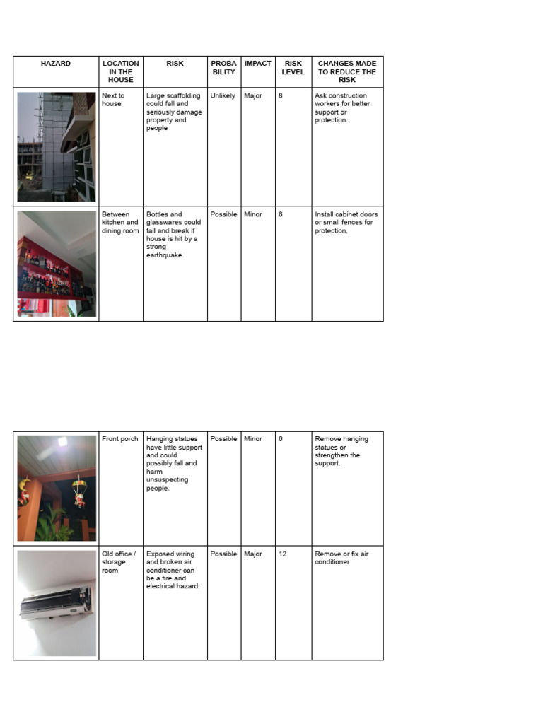Home Hazard Risk Assessment Guide | PDF