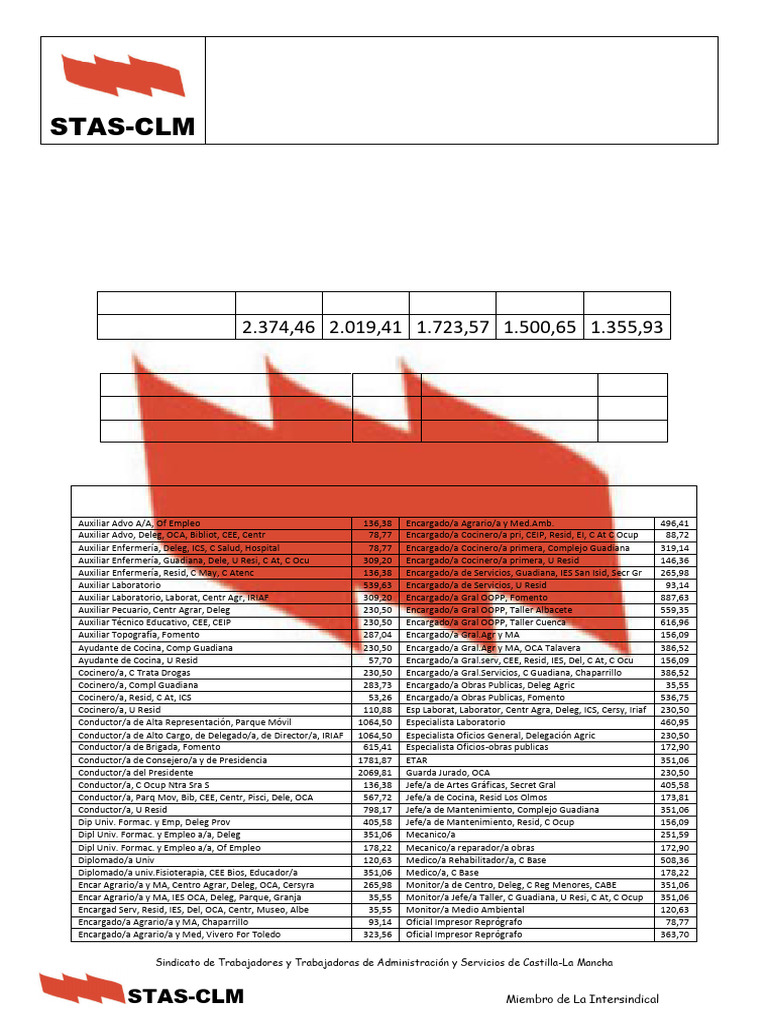 STAS TablassalarialesLABS2024 | PDF