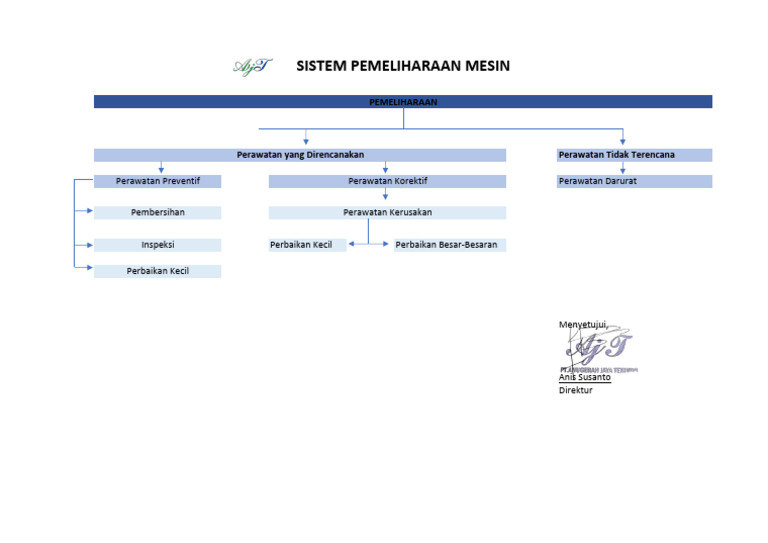 Sistem Pemeliharaan Mesin | PDF