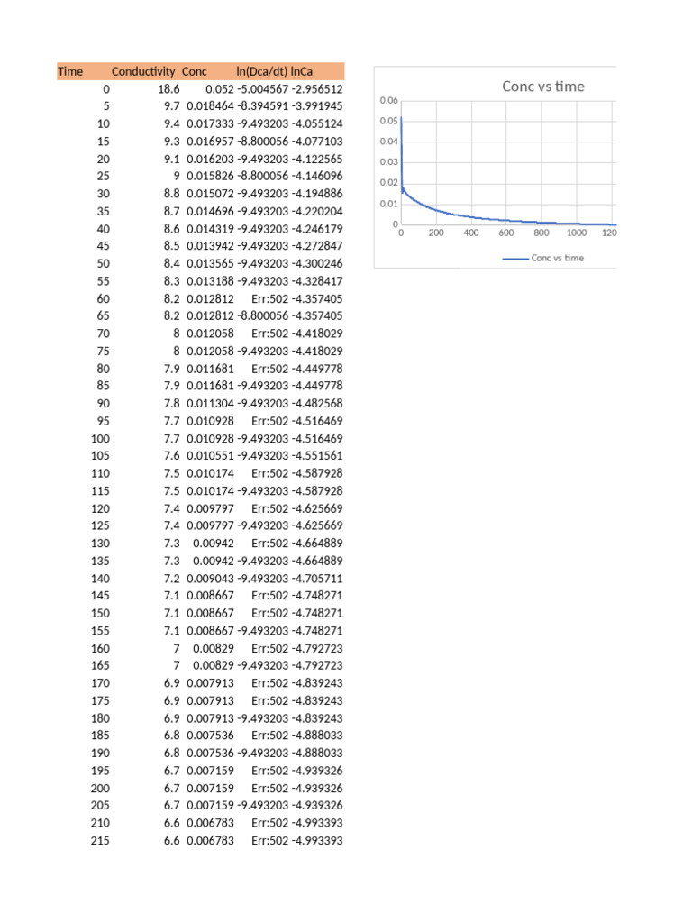 RTD Cre Lab Exp | PDF