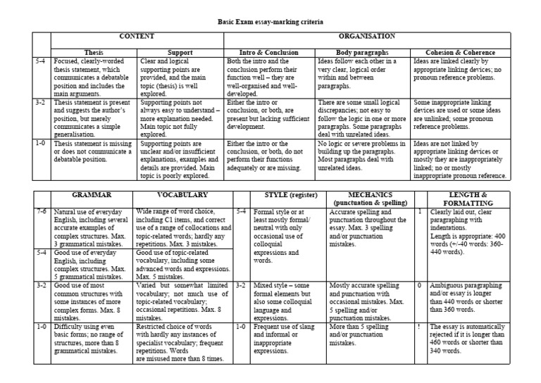 Basic Exam Essay Marking Grid 2024 | PDF | Word | Vocabulary