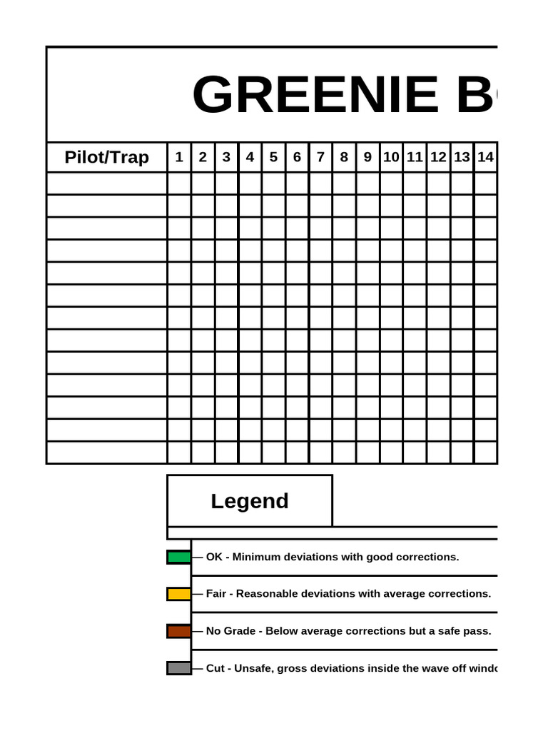 Greenie Board | PDF | Teaching Methods & Materials