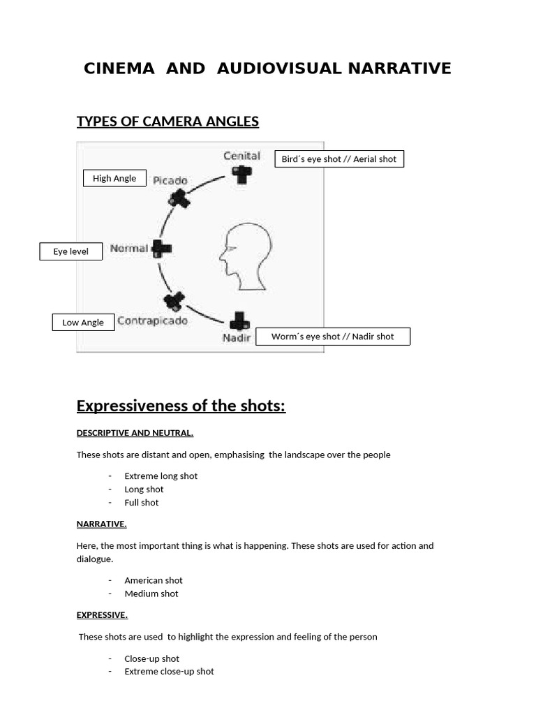 Types of Shots and Camera Angles | PDF