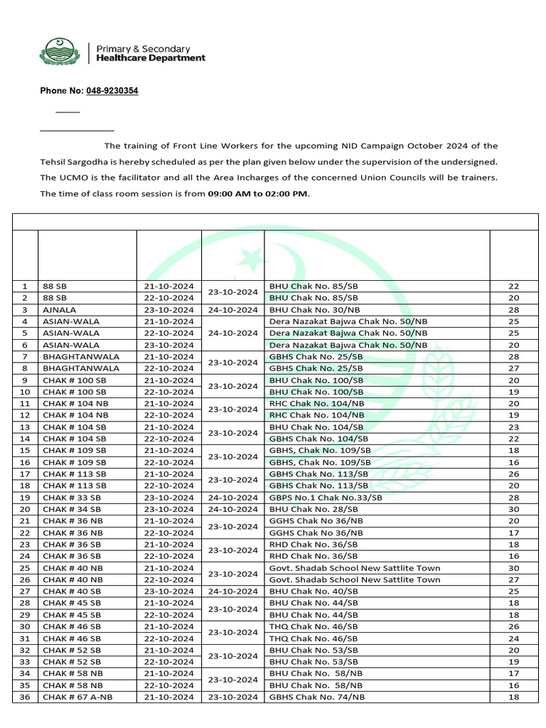 Office Order of FLWS Training | PDF