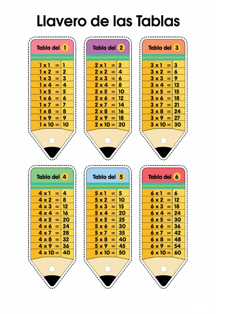 LLAVERO LAPIZ-de-las-tablas-multiplicar | PDF