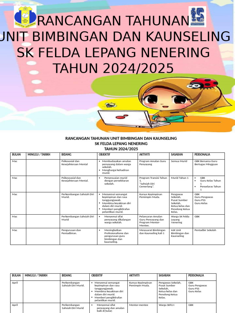 Rancangan Tahunan 20242025 | PDF | Karier & Perkembangan