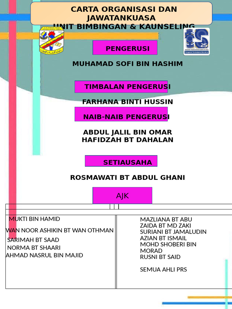 Carta Organisasi Ubk | PDF