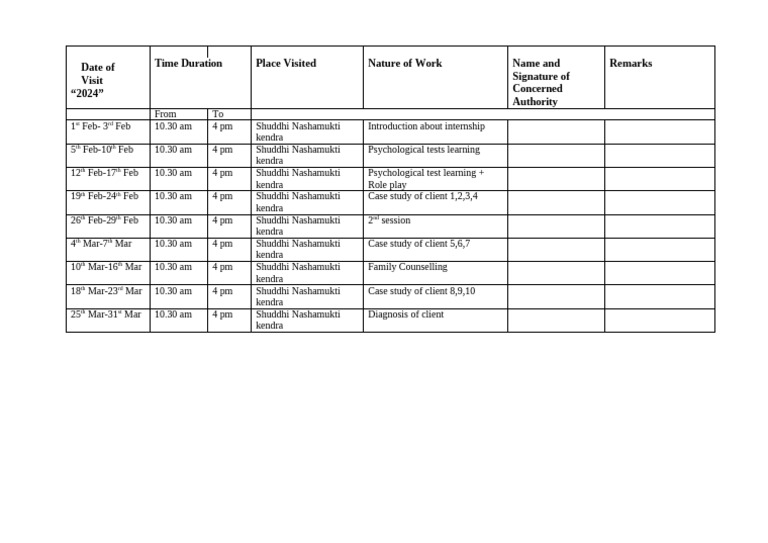Ignou Internship Duration | PDF