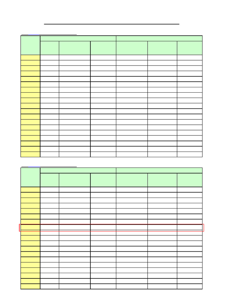 Allowable Nozzle Loads for Vessels | PDF | Mechanical Engineering ...