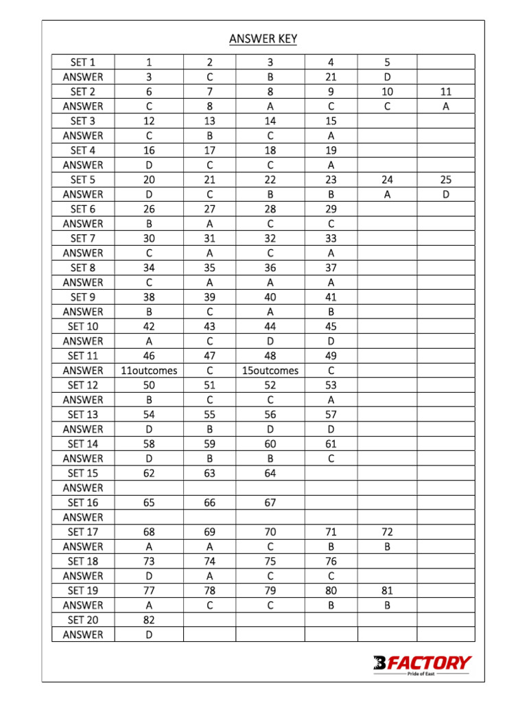 Answer Key for Multiple Sets | PDF