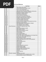 ABLLS-R Imitation Skills List | PDF | Hand | Foot