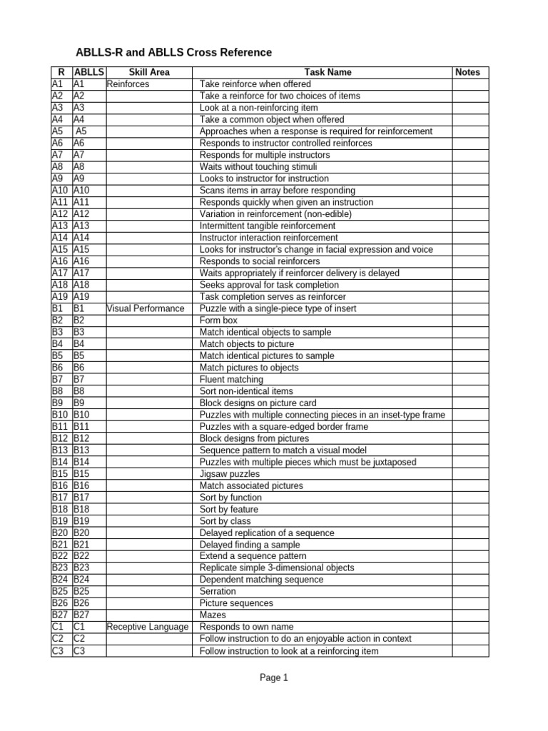 ABLLS-R and ABLLS Cross Reference | PDF