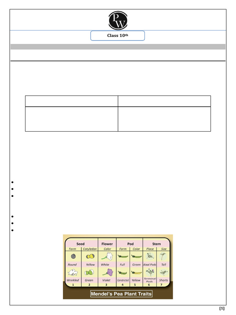 Heredity and Evolution _ Short Notes | PDF | Heredity | Genotype