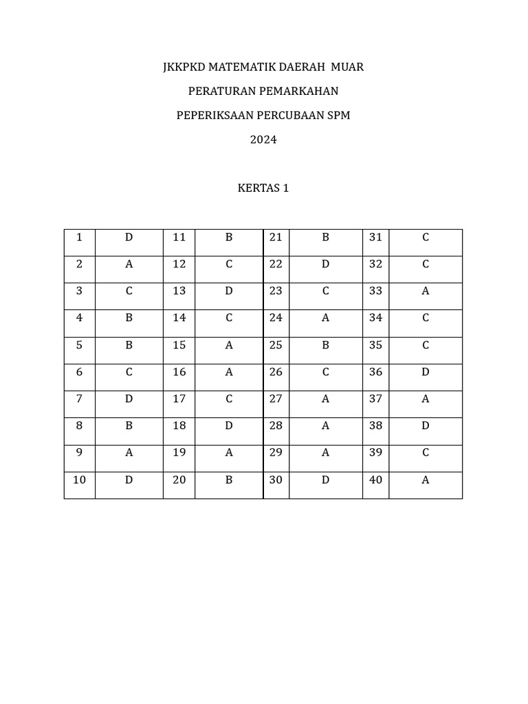 Trial Skema K1 Dan K2 Matematik SPM 2024 - Johor - Muar | PDF