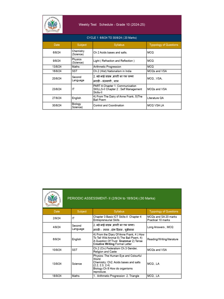 CVIS (Schedule) G10-Weekly Test Series | PDF | Multiple Choice