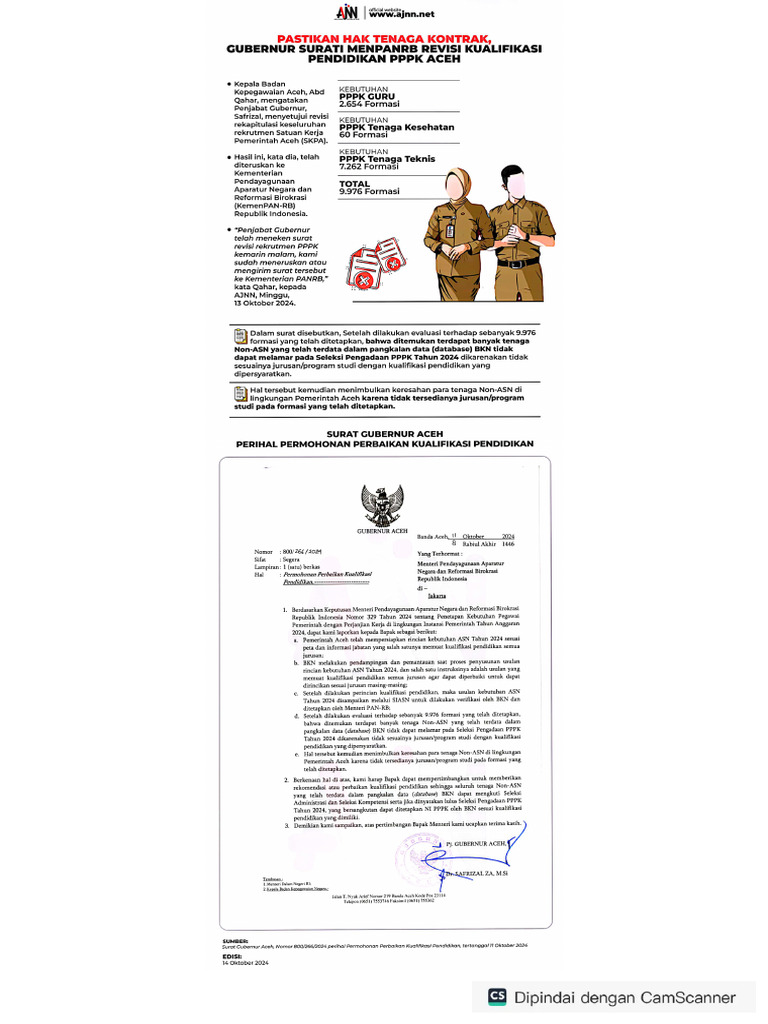 Surat Gubernur Aceh | PDF