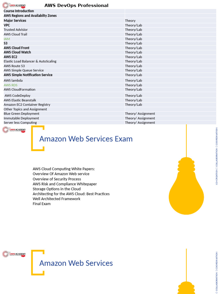 AWS Class 1 and Class 2 | PDF | Amazon Web Services | Cloud Computing