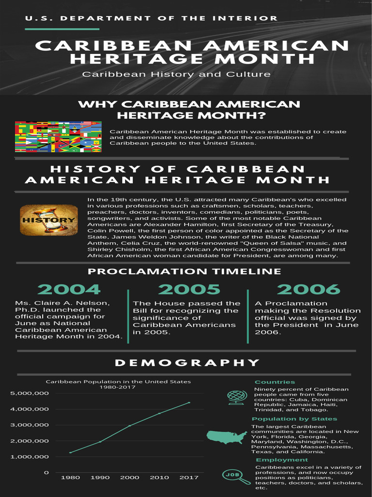 National Caribbean American Heritage Month Infographic | PDF | Foods ...