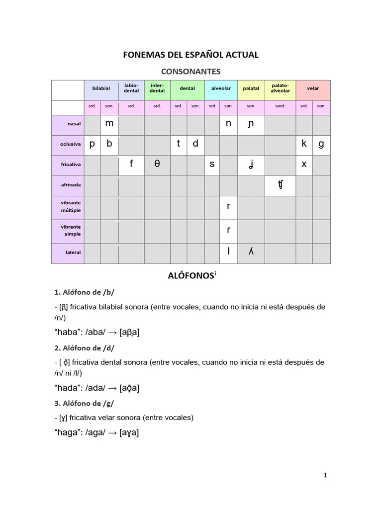 Fonemas Del Espaã Ol Actual (AFI) | PDF | Fonética | Voz humana