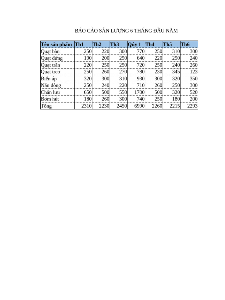 15.Nguyễn Hồng Nhung .Kt18A .BTVN. BUOI 9 | PDF