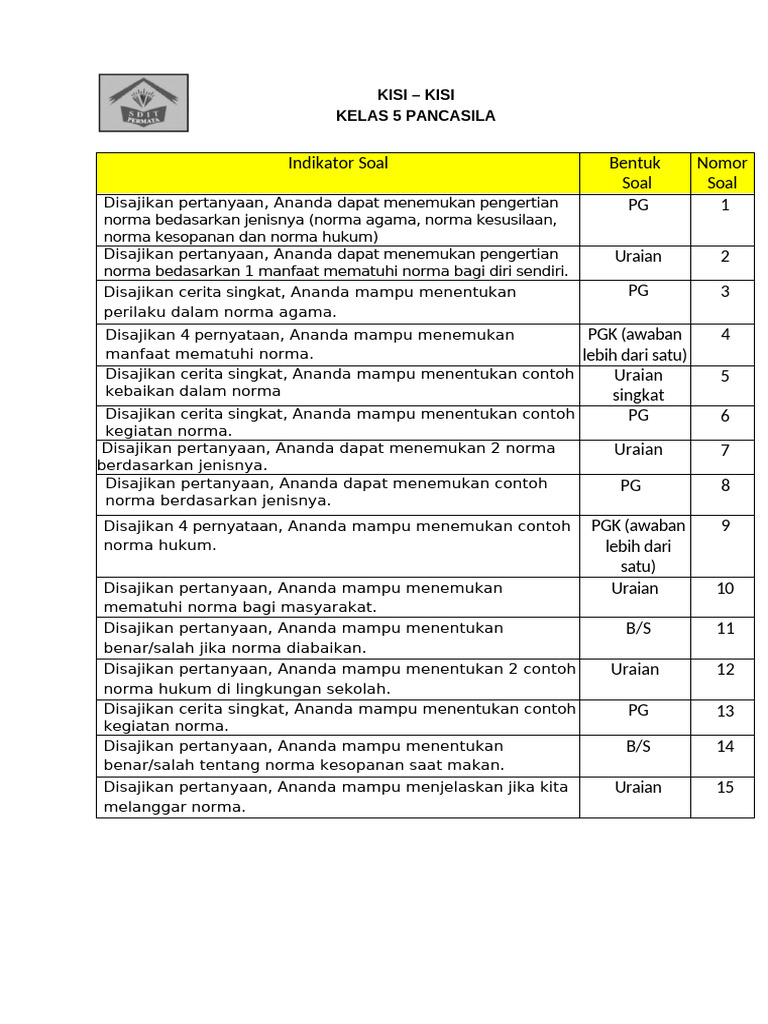 Kisi-Kisi Pancasila 3 | PDF | Seni & Disiplin Bahasa