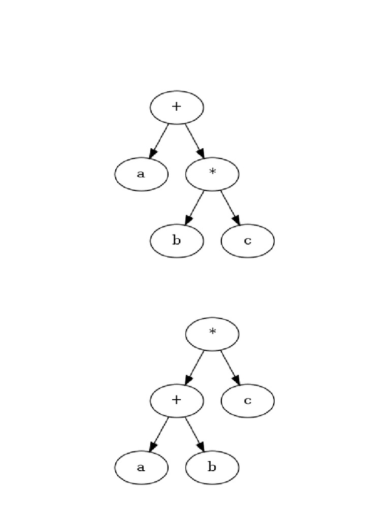 Parse Tree PDF | PDF | Teaching Methods & Materials