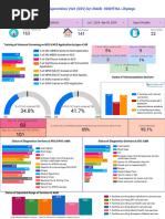 Critical Care Flow Sheet | PDF | Medicine | Clinical Medicine