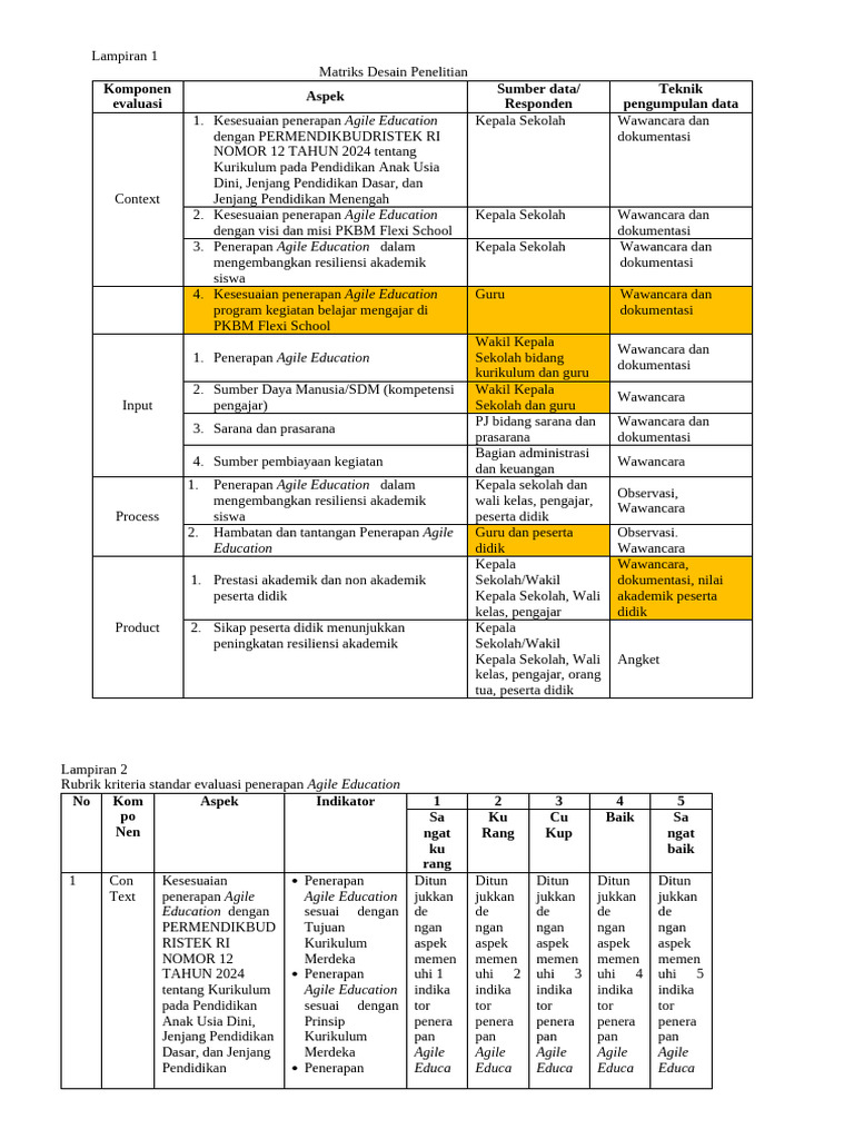 0710 Tabel Matriks Langkah Metodologi Tesis - Vina Maysari - Prin | PDF