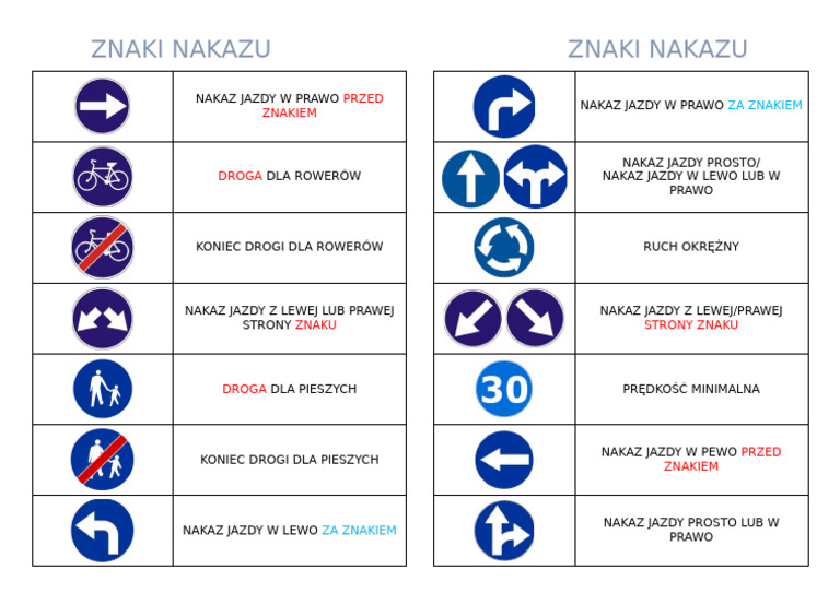 Znaki Nakazu | PDF