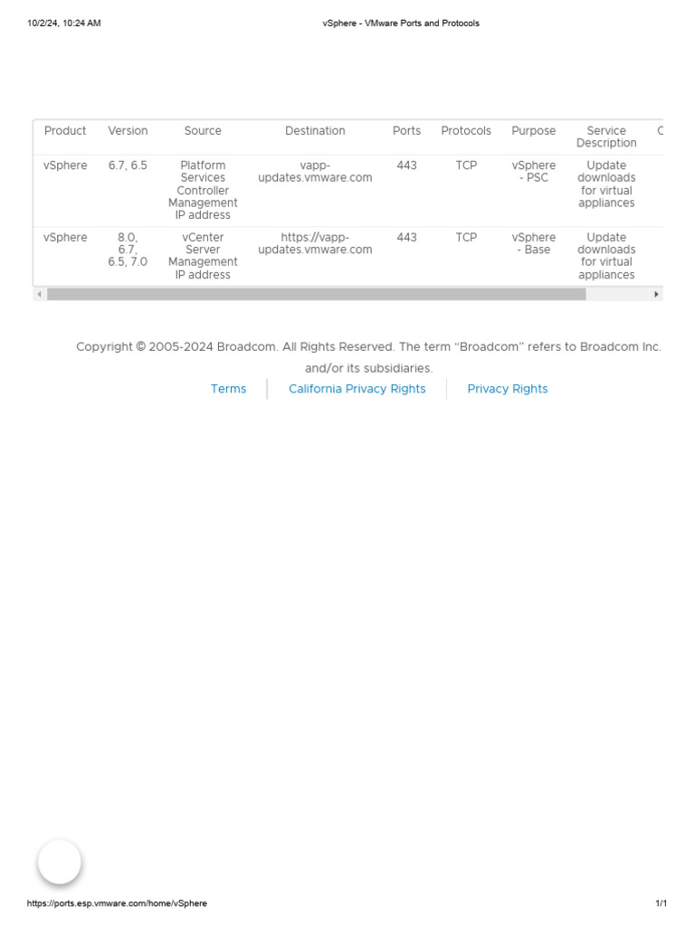 Vsphere - VMware Ports and Protocols | PDF