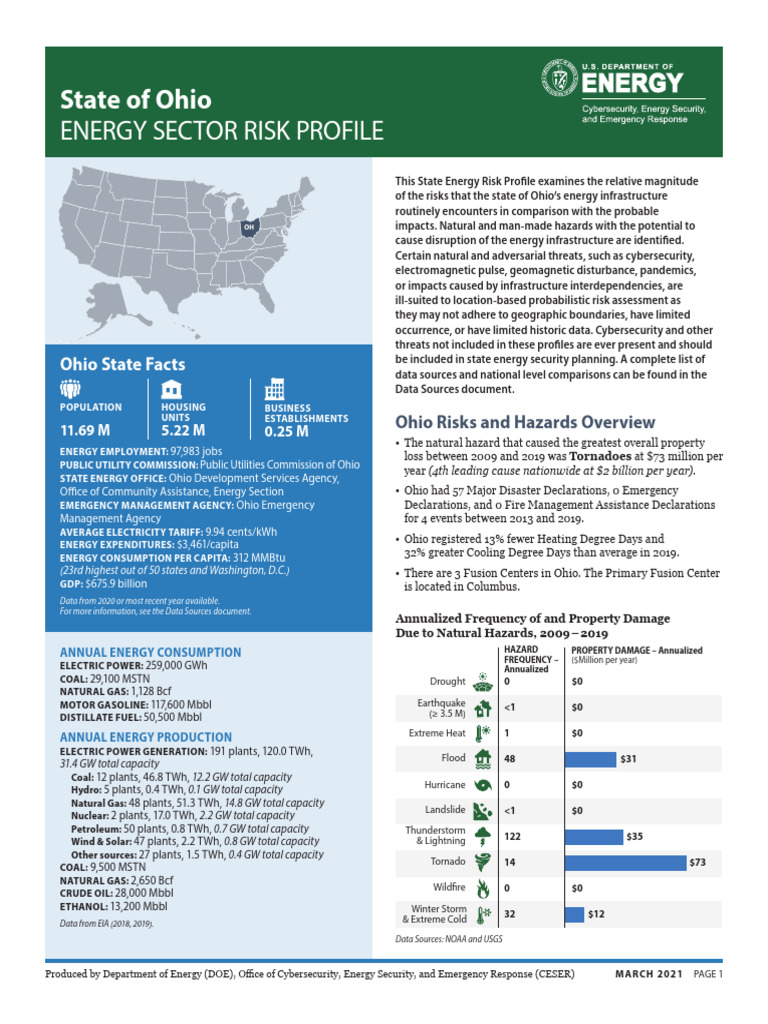 Ohio Energy Sector Risk Profile | PDF | Hazards | Natural Disasters