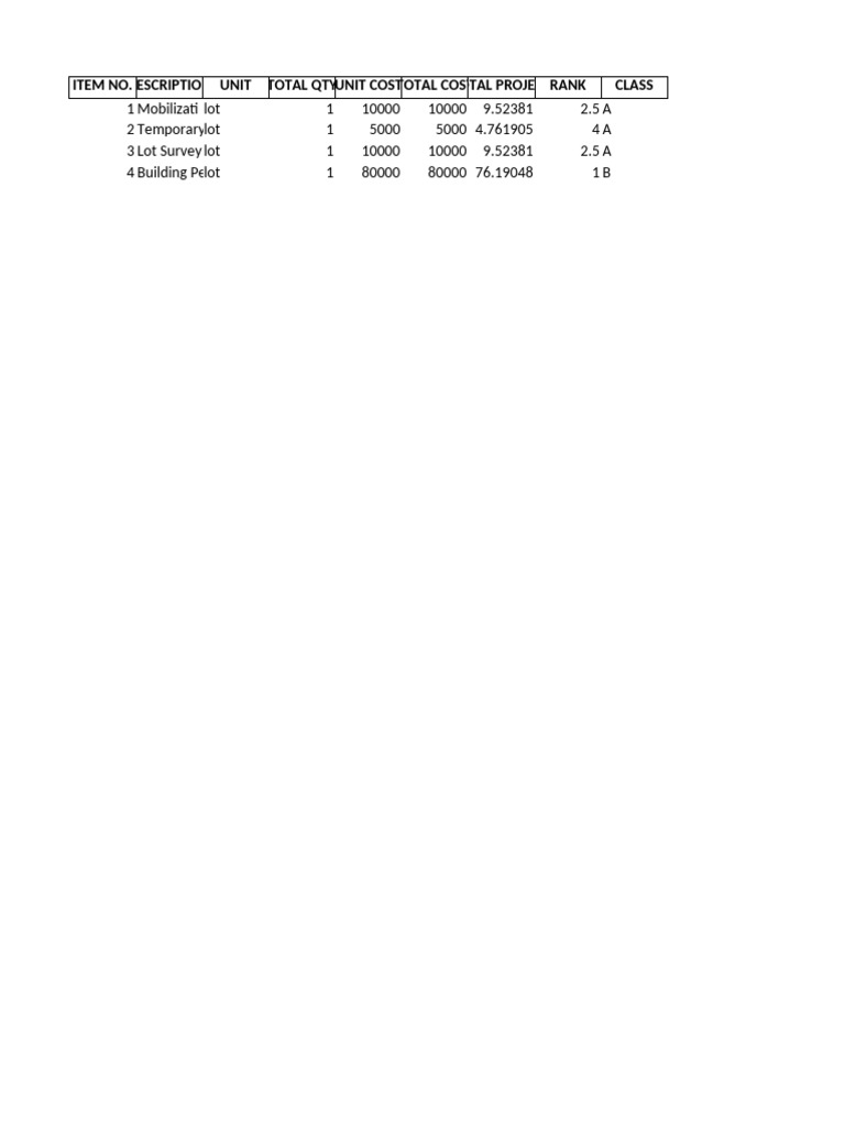 Abc Analysis Report Pdf
