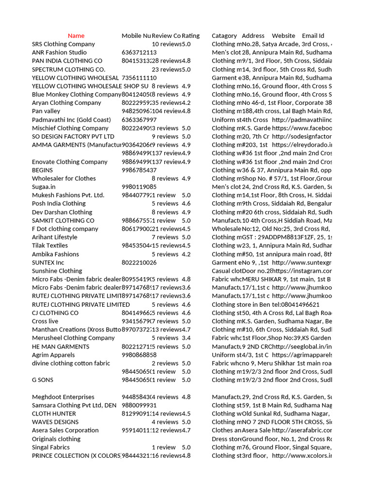 GMapDataBB | PDF | Clothing | Softlines (Retail)