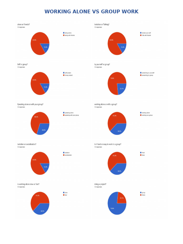 Working Alone VS Group Work | PDF