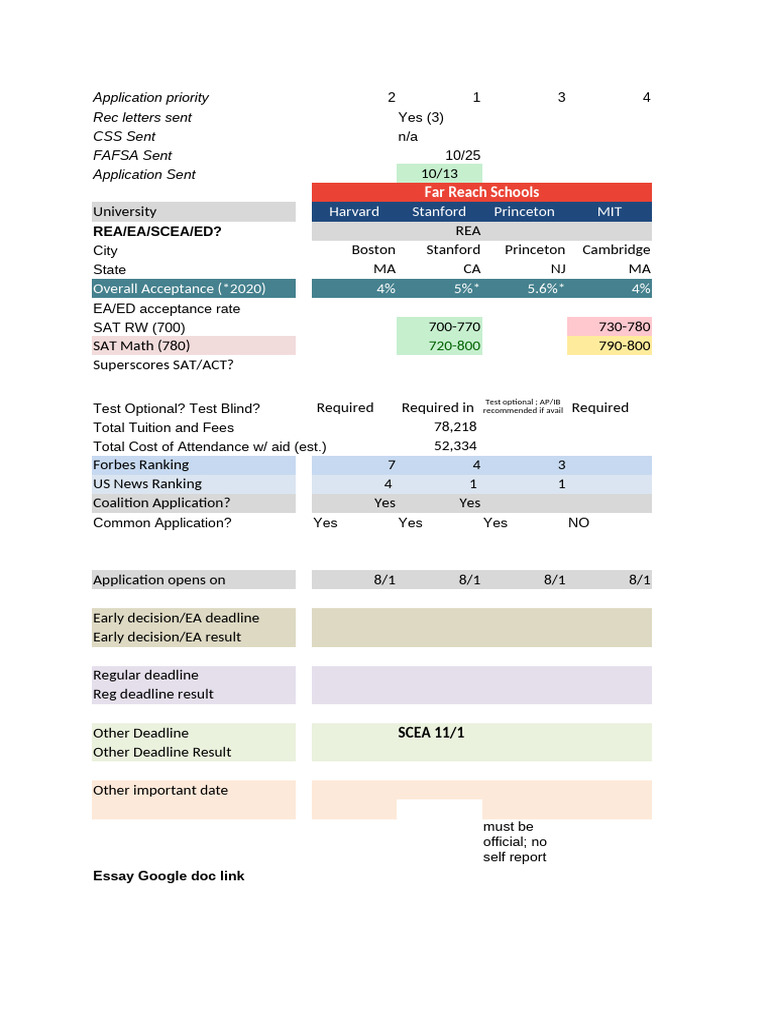 College List Spreadsheet Template | PDF | Sat | Higher Education