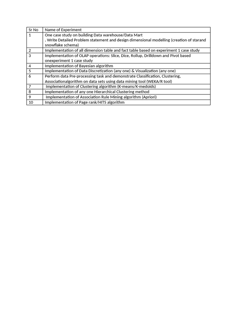 List of Experiment DWM | PDF | Computers | Technology & Engineering