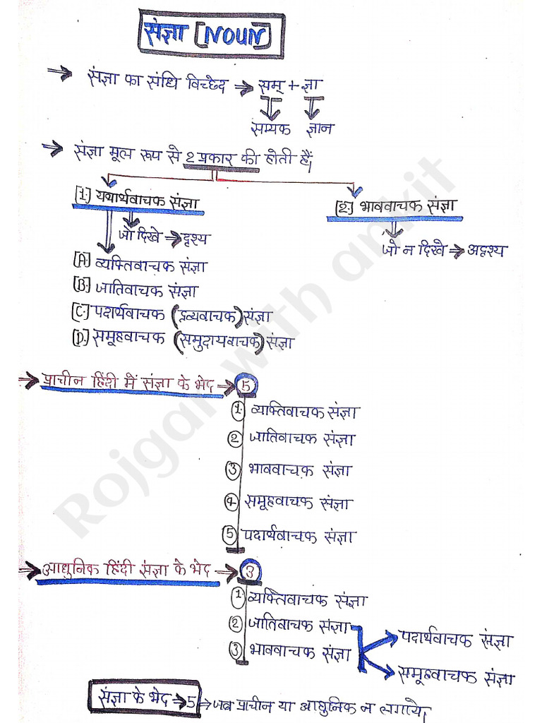 Hindi Naveen Sir1 | PDF